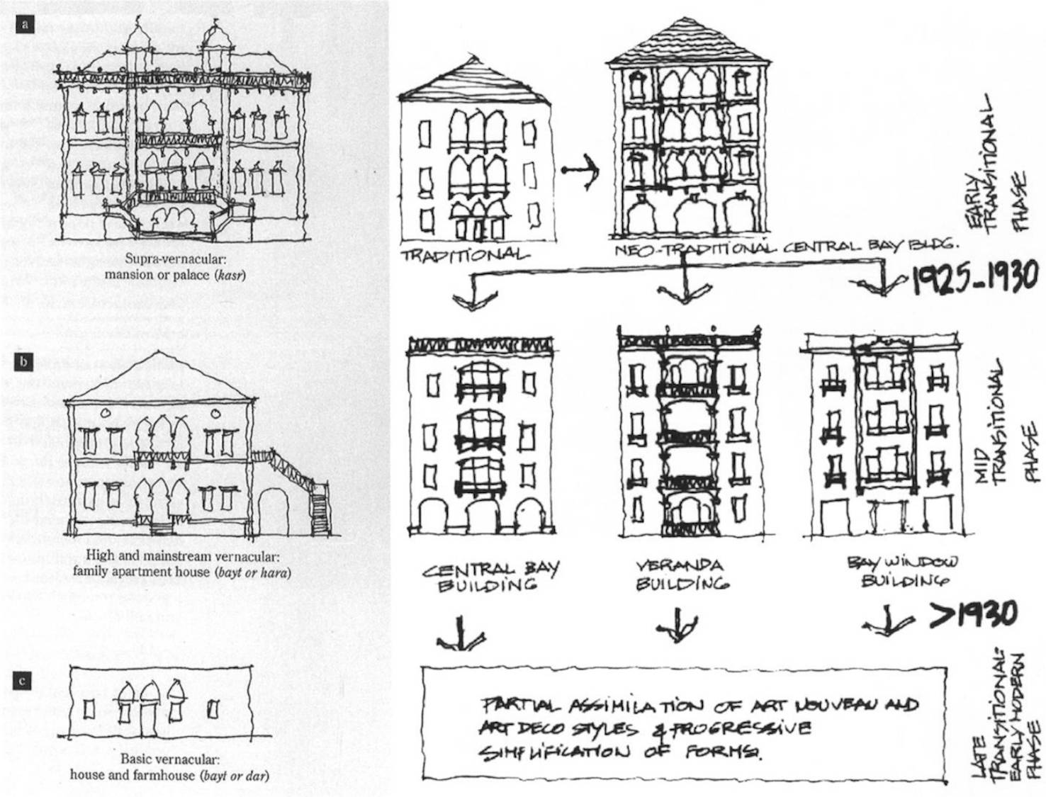 Memorial exhibition honors the work of late Beirut urbanist Robert ...