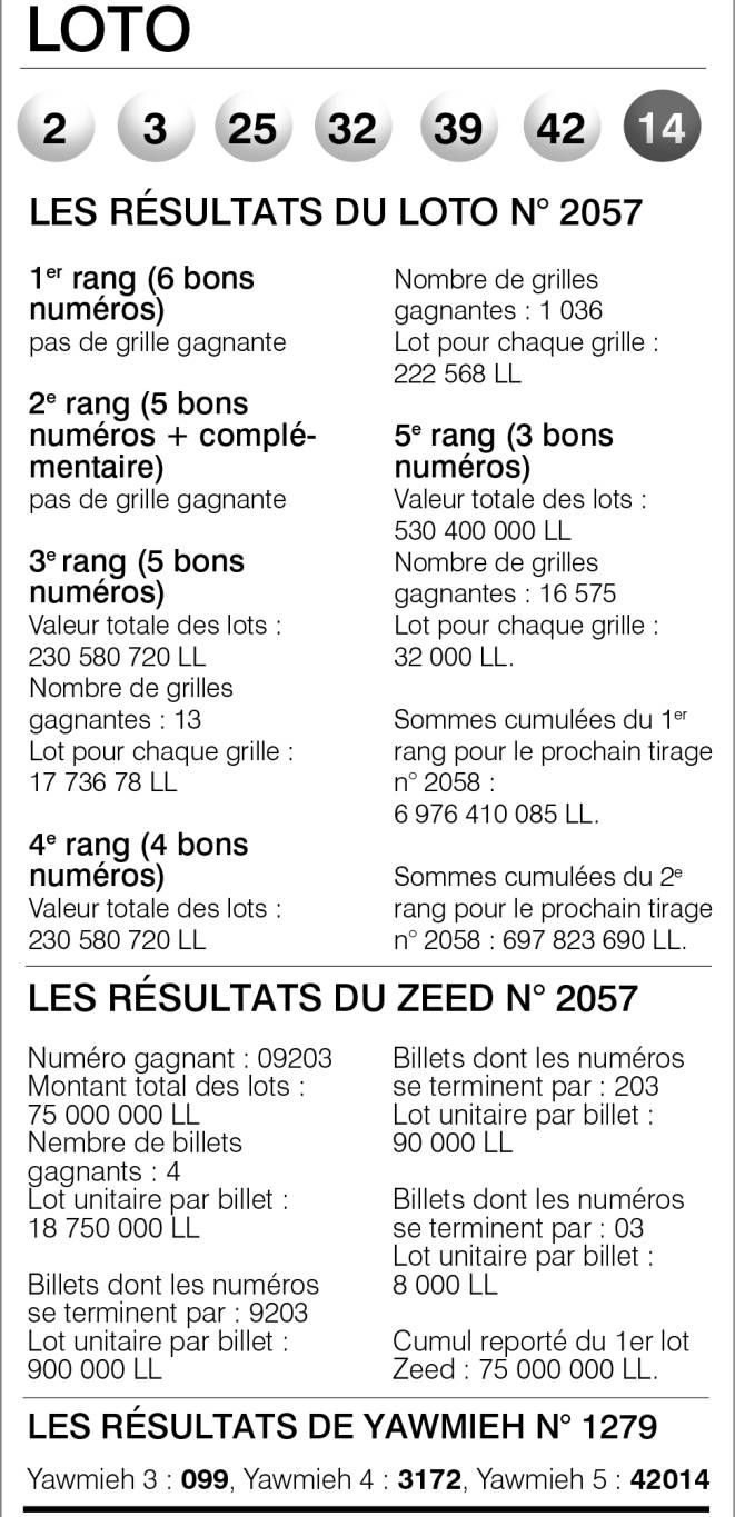 Loto - L'Orient-Le Jour