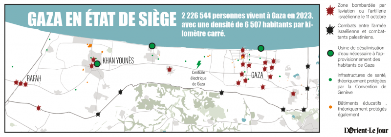 Infographics: Gaza under siege and bombarded by Israel - L'Orient Today