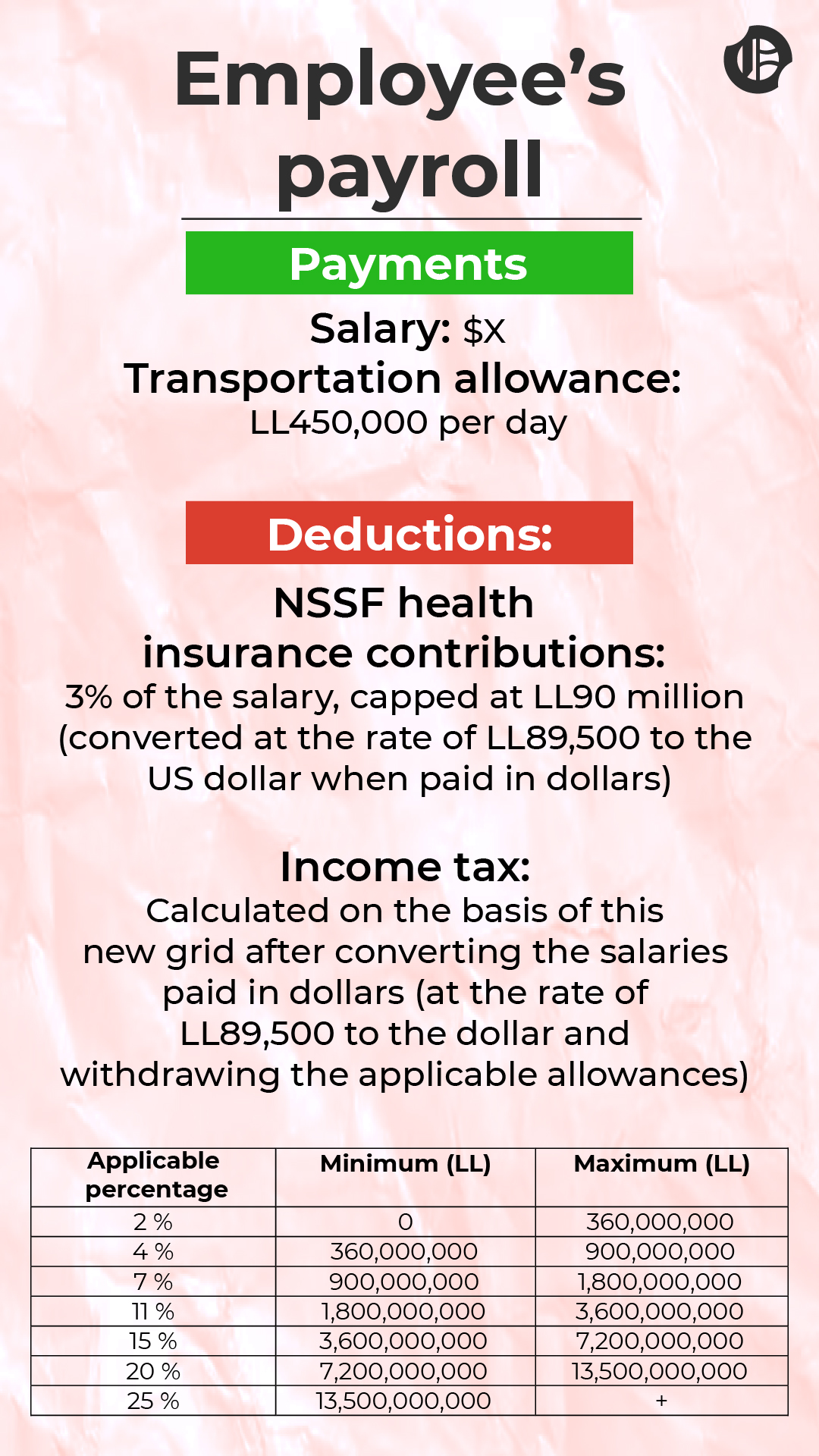 Taxes and contributions: What has changed for employees and employers ...