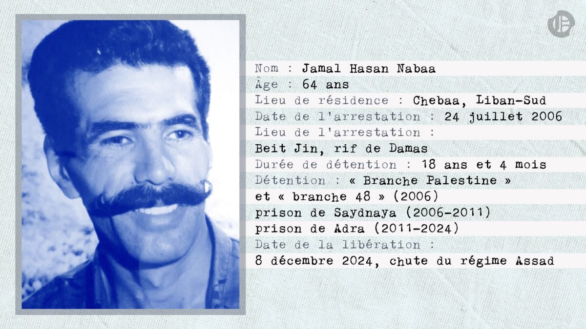 Jamal Hasan Nabaa n'avait « qu’un crime à avouer : avoir eu la mauvaise idée de se réfugier en ...