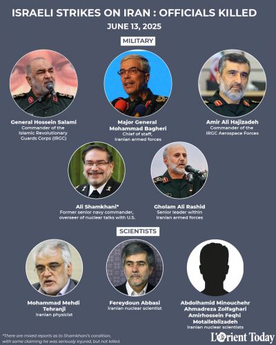 Targeted sites and eliminated leaders: Israeli strikes on Iran in ...